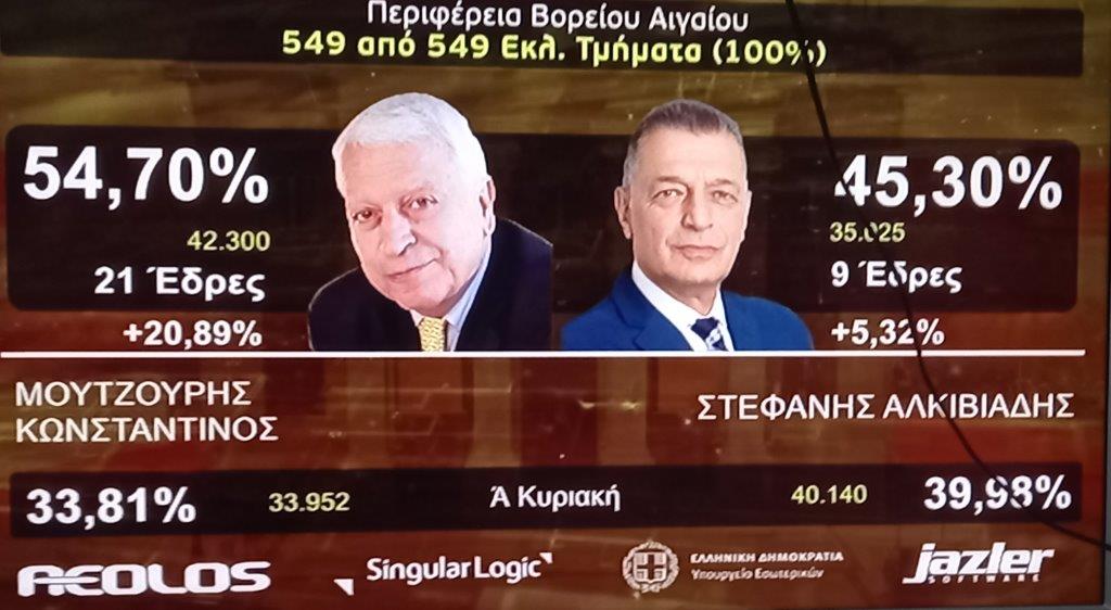 Ετσι εγινε η ανατροπη Μουτζούρη. – LimnosNea.gr – ΡάδιοΆλφα